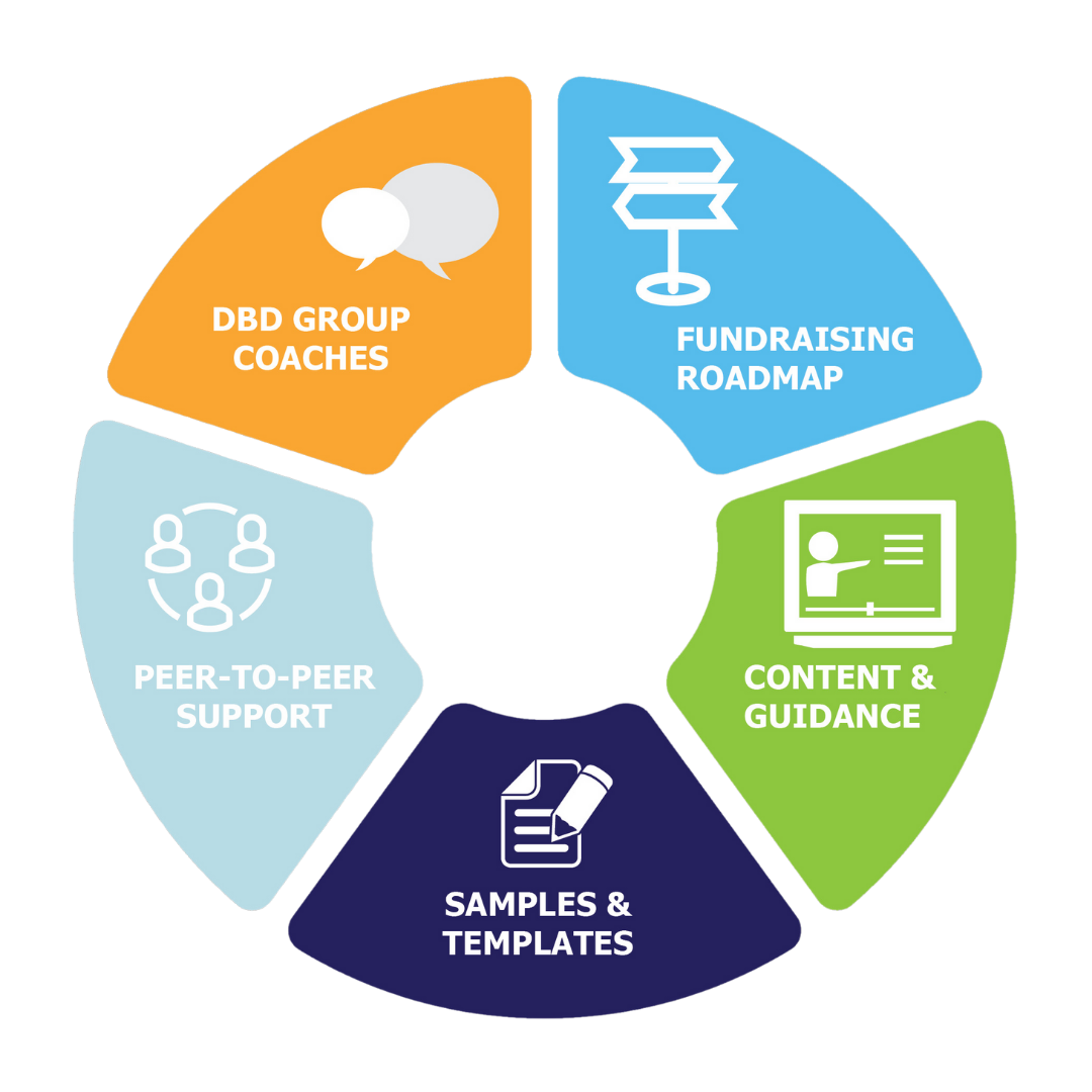 The Academy | Created for YUSA by DBD Group